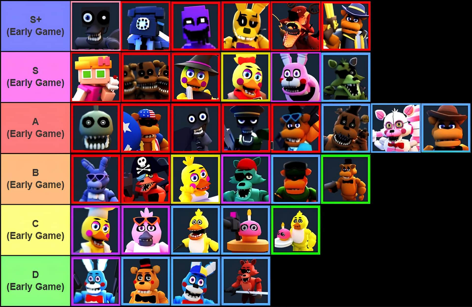 Five Nights TD Tier List [STEAMPUNK] (November 2024) - Twinfinite