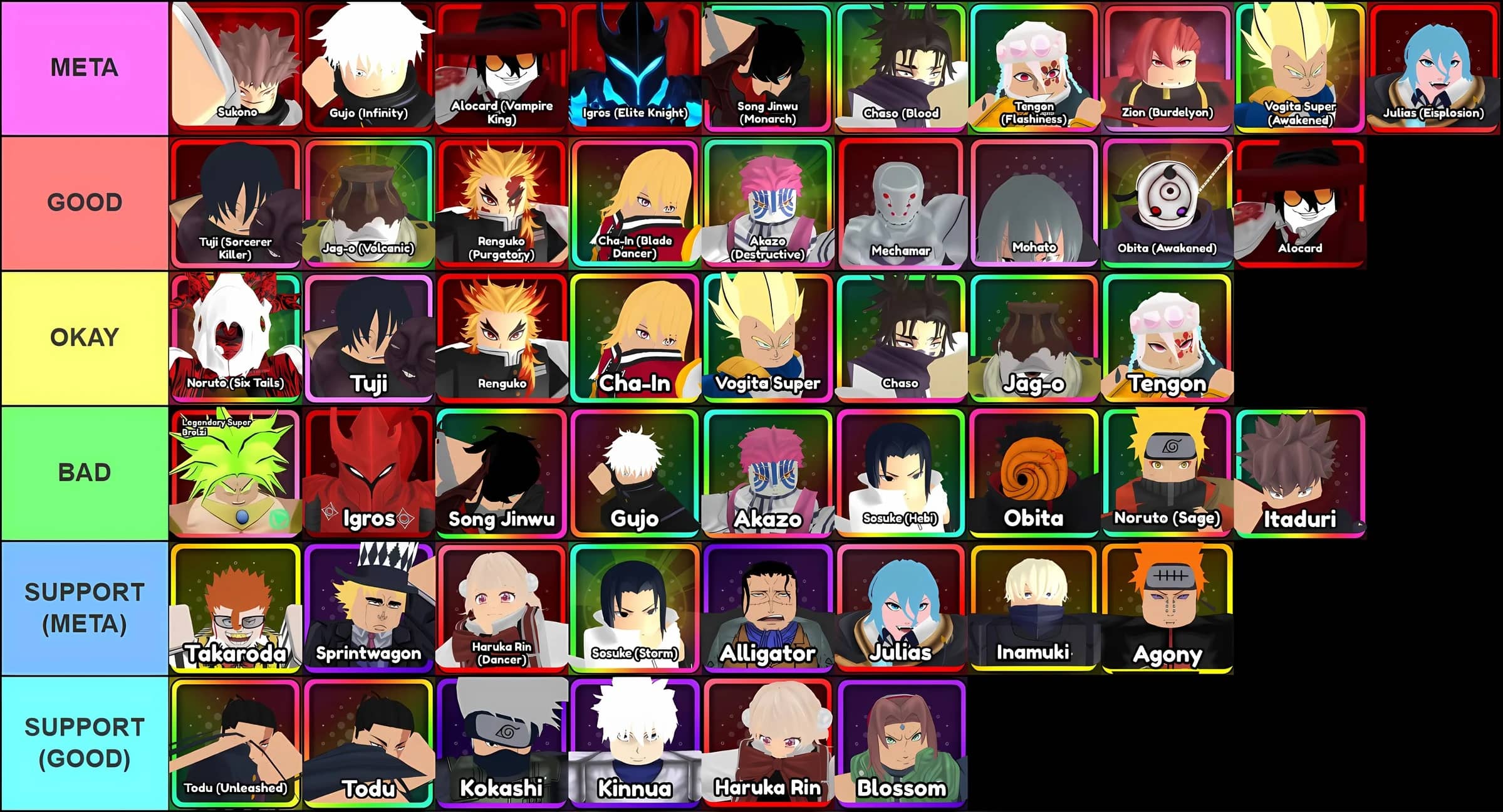Anime Vanguards Tier List [SUKUNA] (November 2024) - Twinfinite