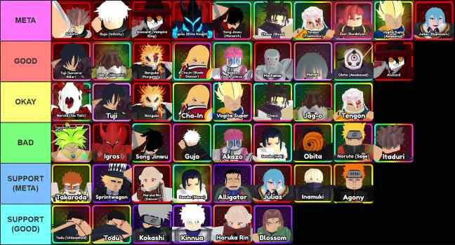 Anime Vanguards Tier List [SUKUNA] (November 2024) - Twinfinite