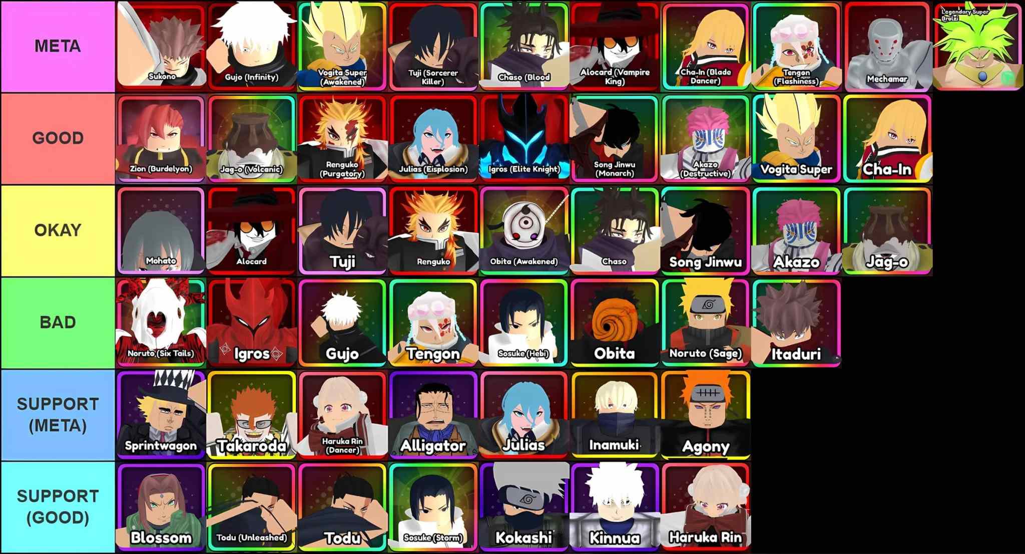 Anime Vanguards Tier List [SUKUNA] (November 2024) - Twinfinite