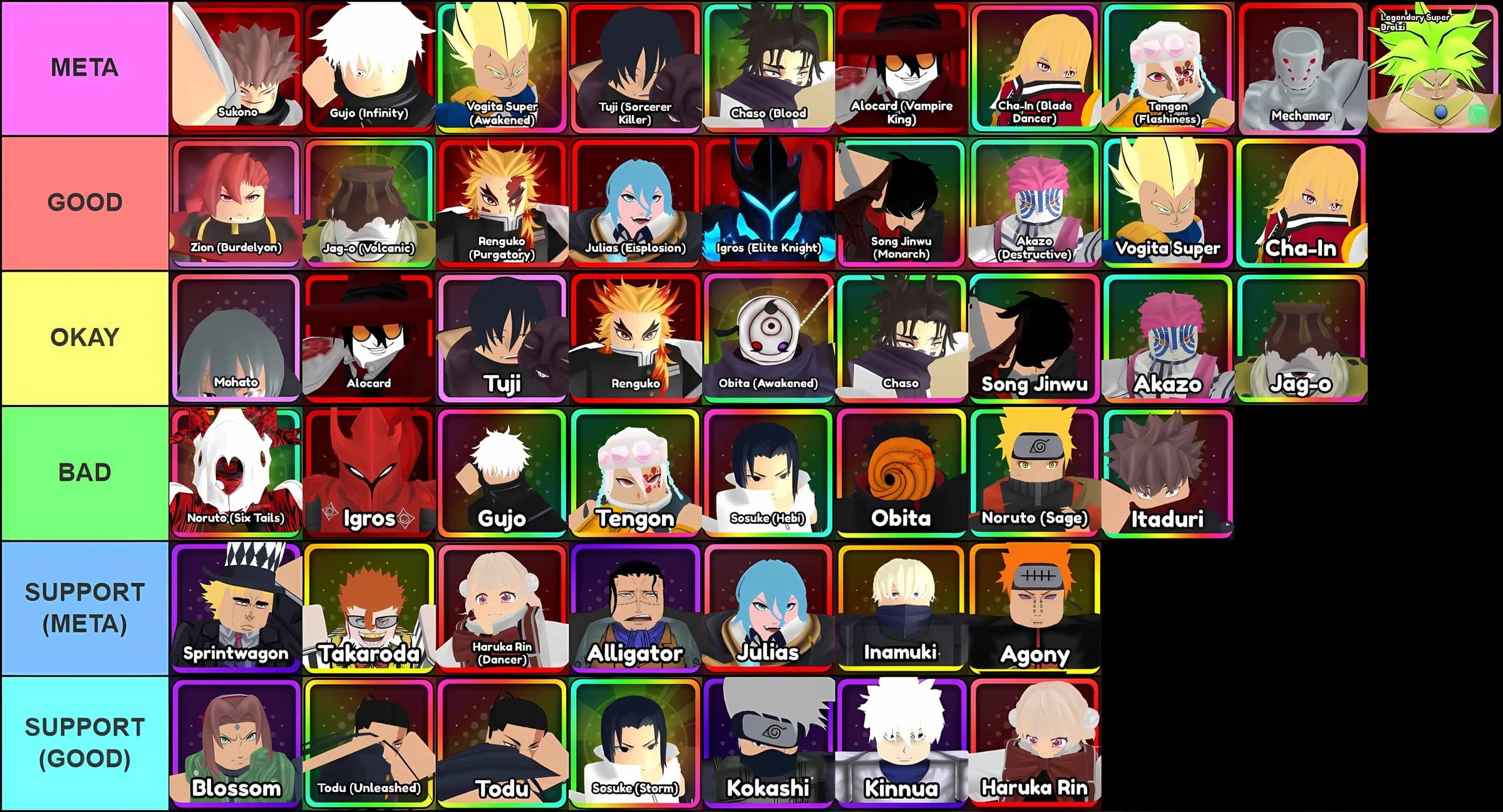 Anime Vanguards Tier List [SUKUNA] (November 2024) - Twinfinite