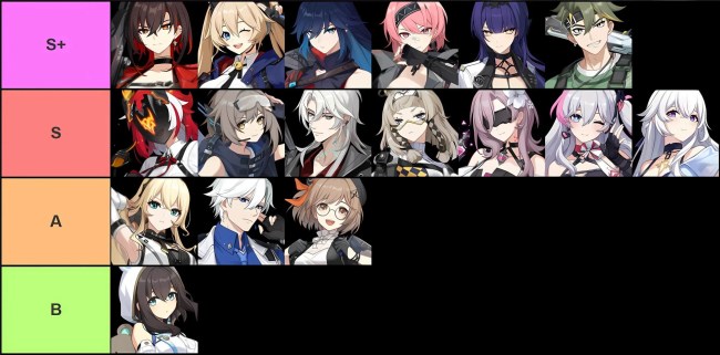 Strinova Tier List & Best Builds [Global Launch] (December 2024 ...