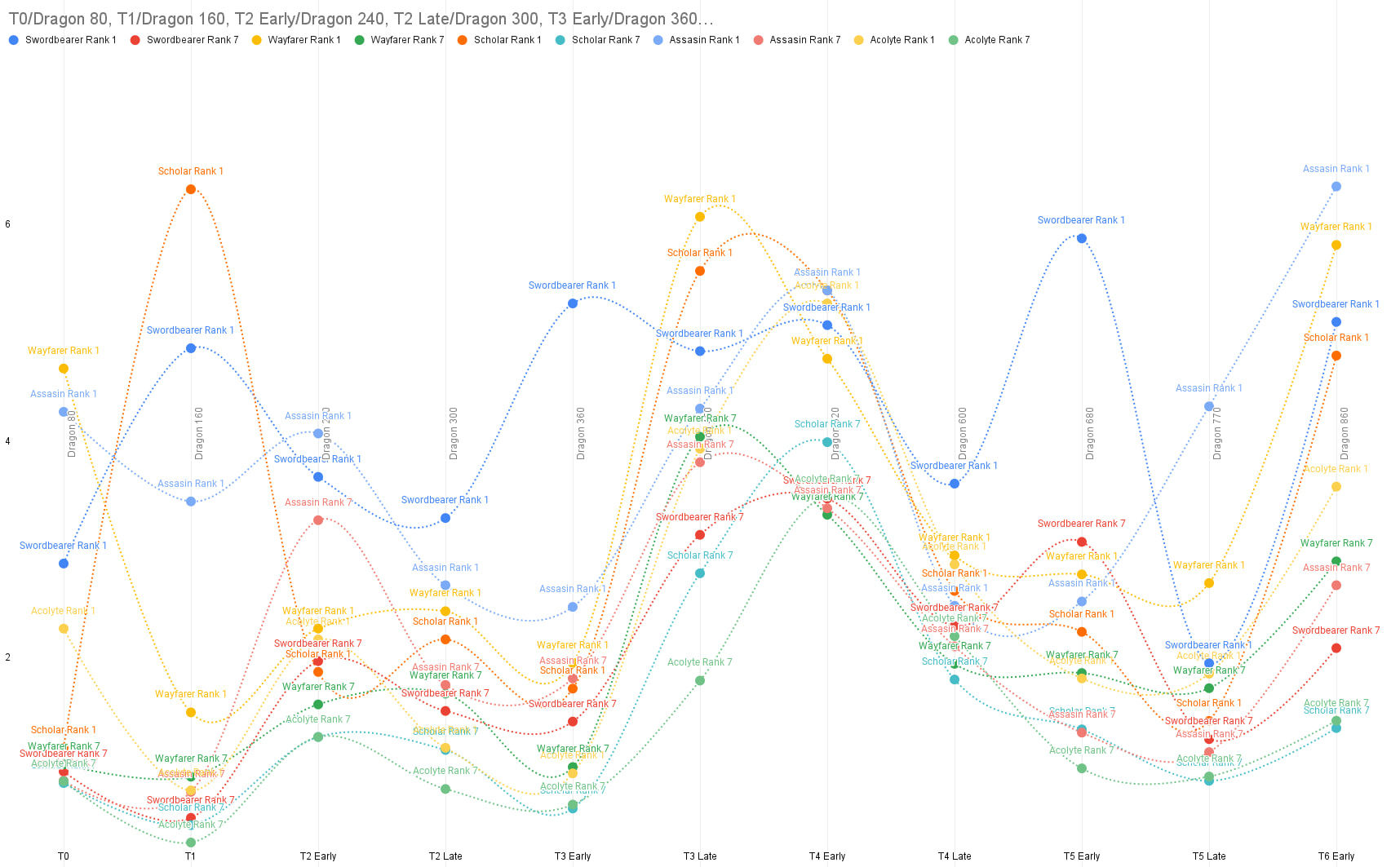 Complete Go Go Muffin Class Guide, Tier List & Best Builds - Twinfinite