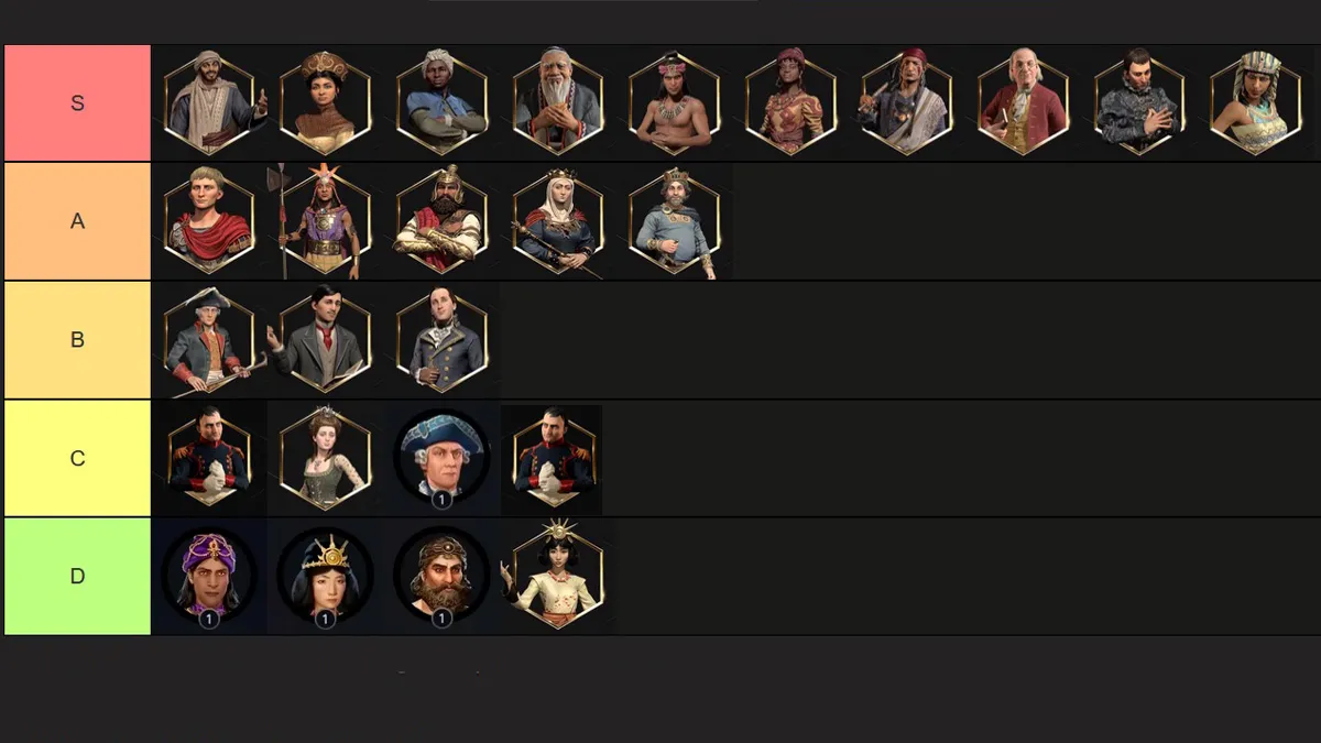 Civilization 7 Tier List – Best Leaders and Civilizations (February ...