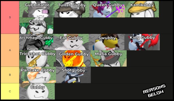 Gubby Tower Defense Tier List and Guide [HARD MODE] - Twinfinite