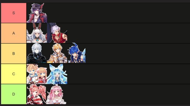 Aura Kingdom Impact Tier List – Best Classes & Eidolons - Twinfinite