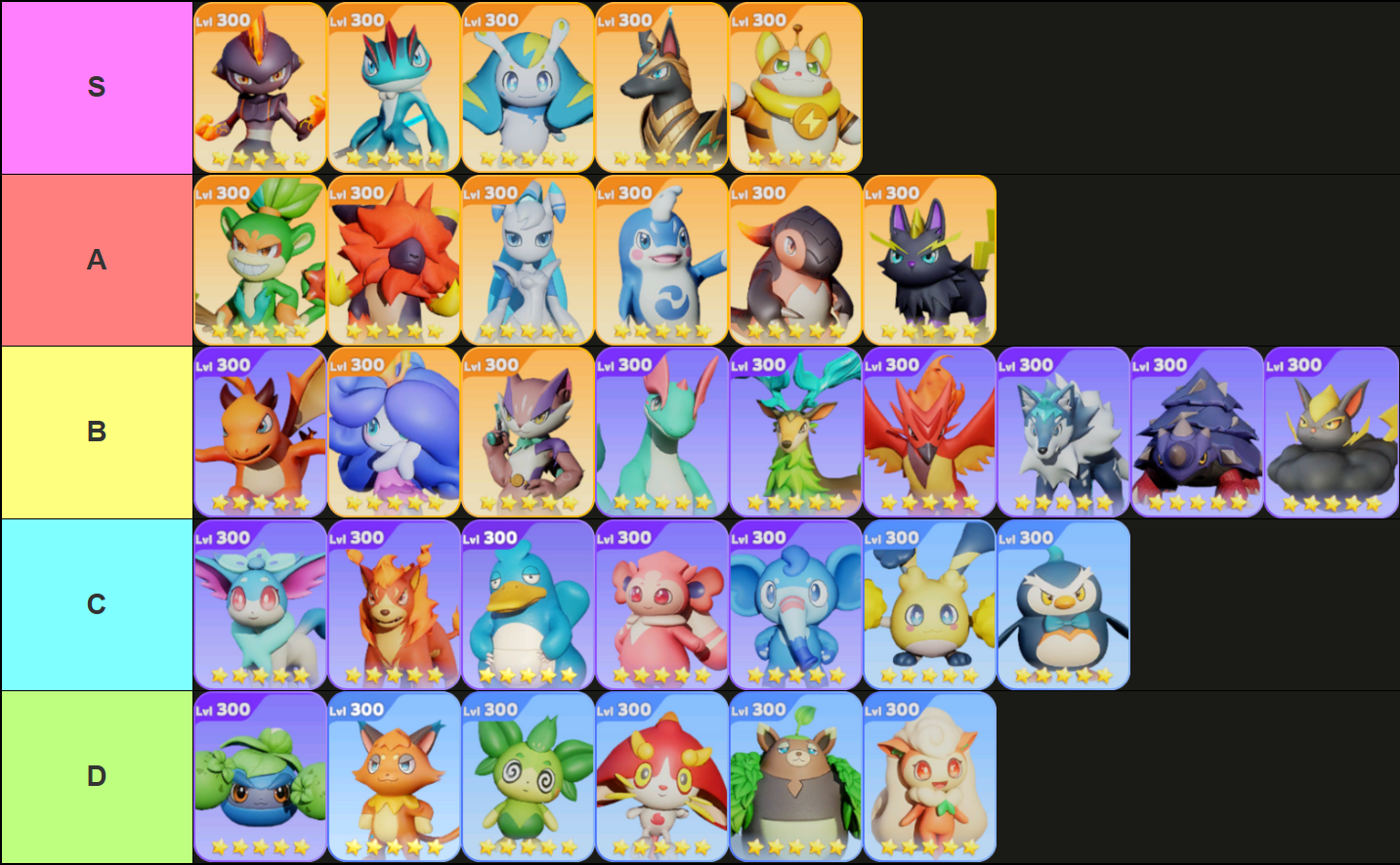 Ultimate Palmon: Survival Tier List (July 2025) - Twinfinite