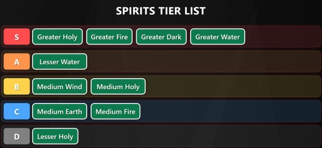 Tensura Incremental Tier List (April 2026) - Twinfinite
